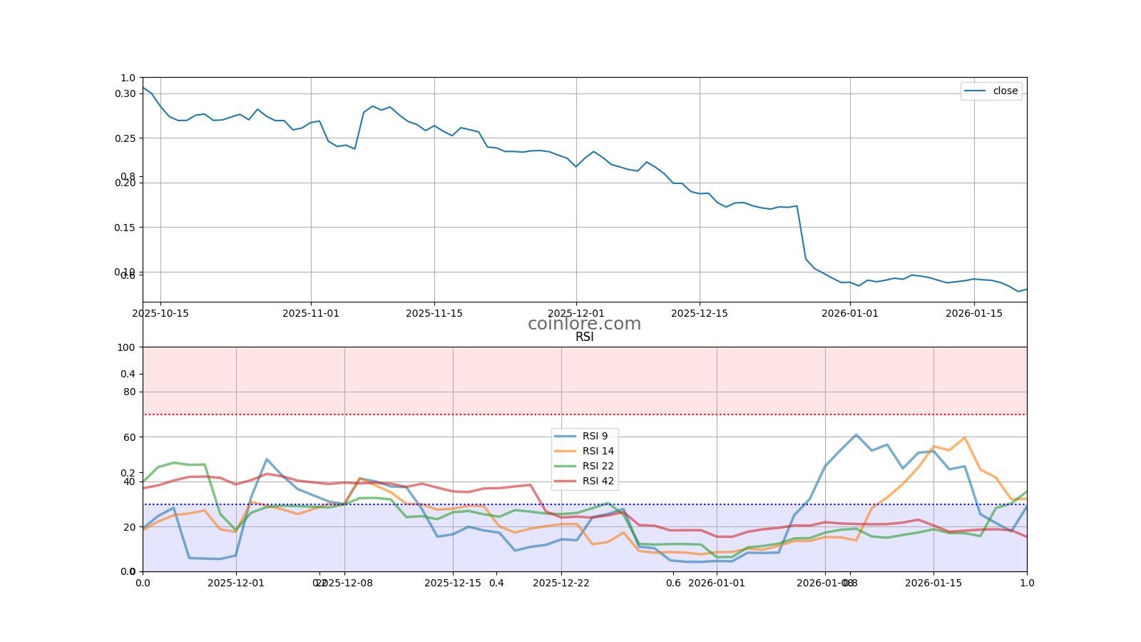 Flow RSI indicator