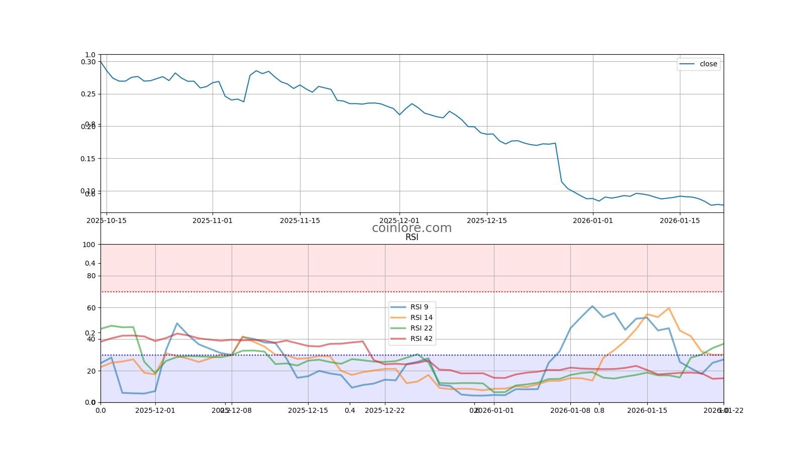 Flow RSI indicator