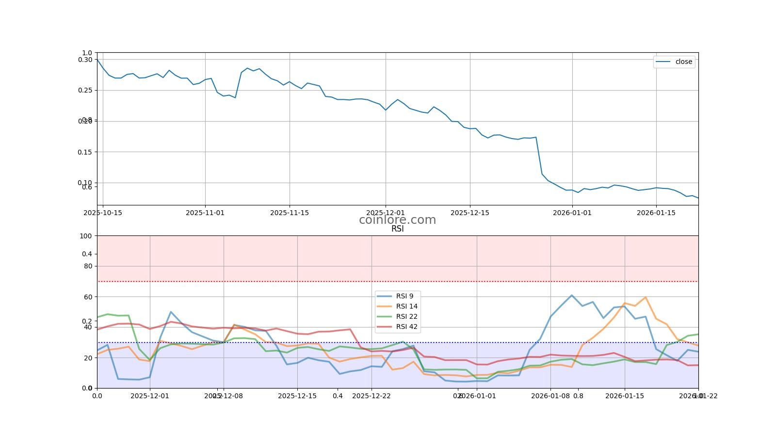 Flow RSI indicator