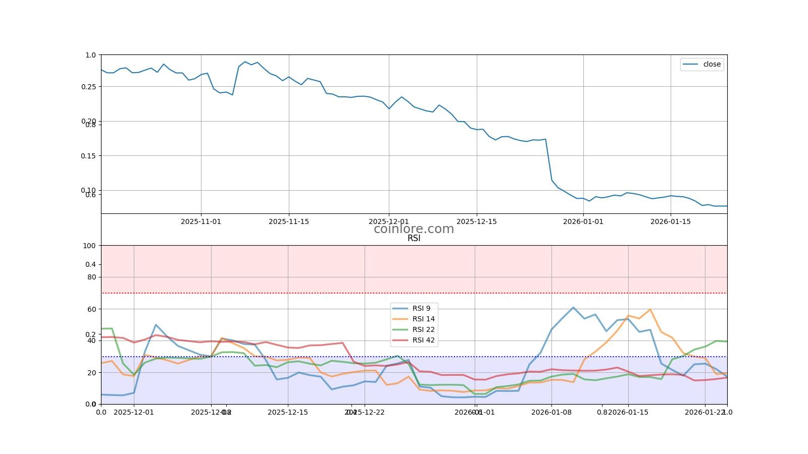 Flow RSI indicator