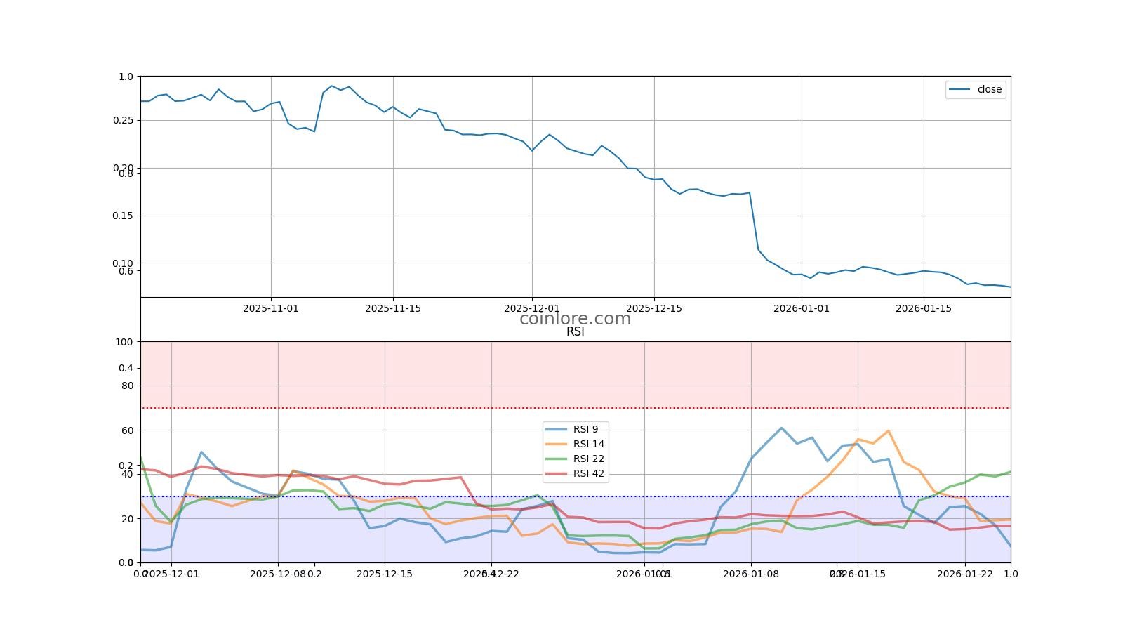 Flow RSI indicator