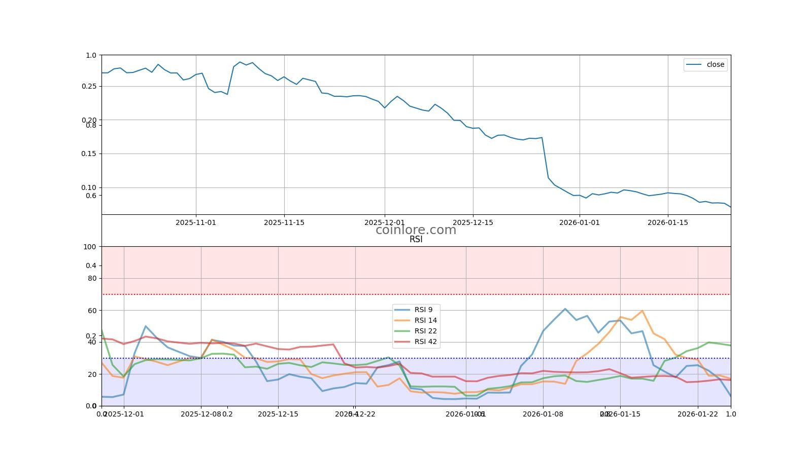 Flow RSI indicator
