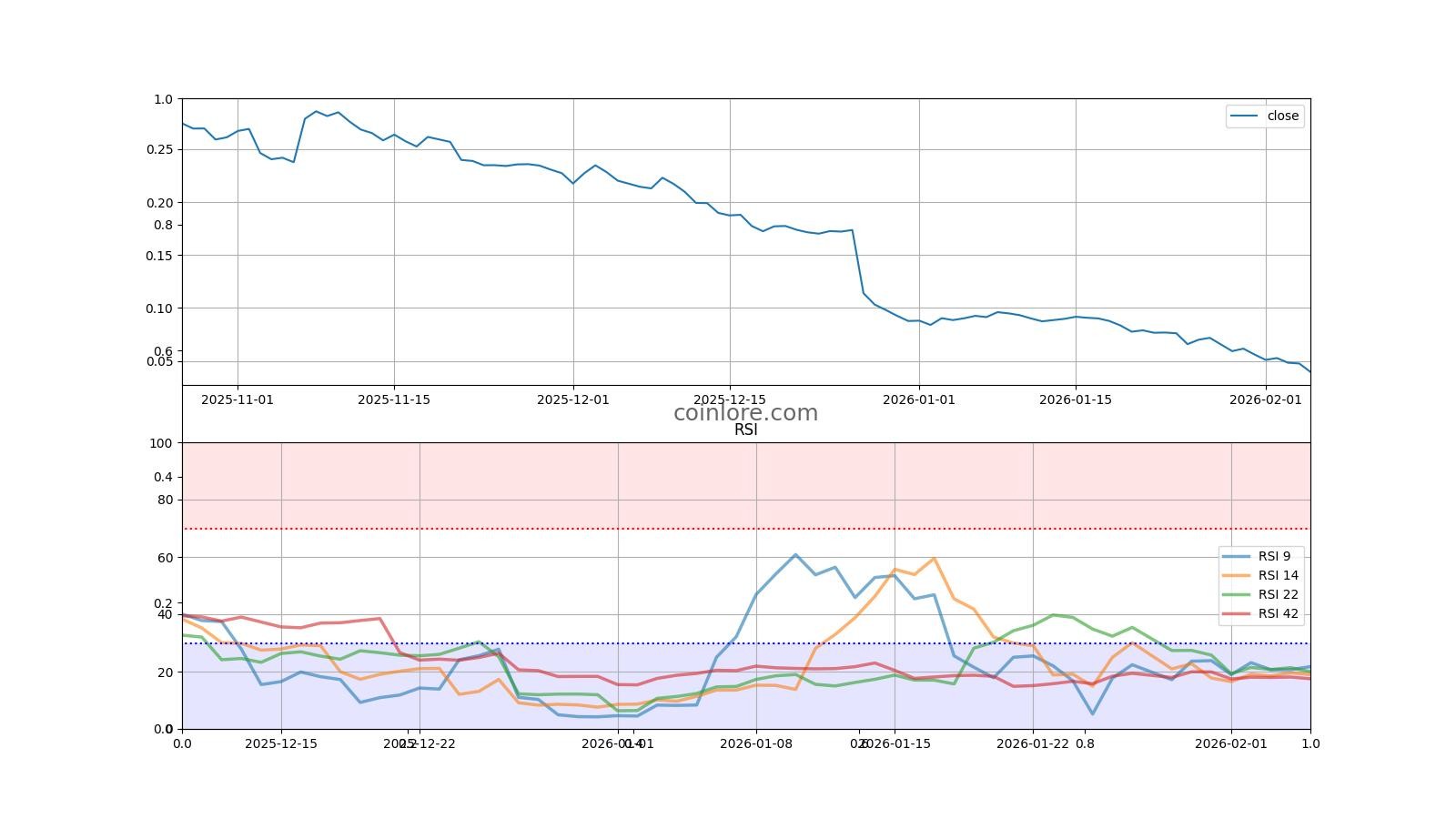 Flow RSI indicator
