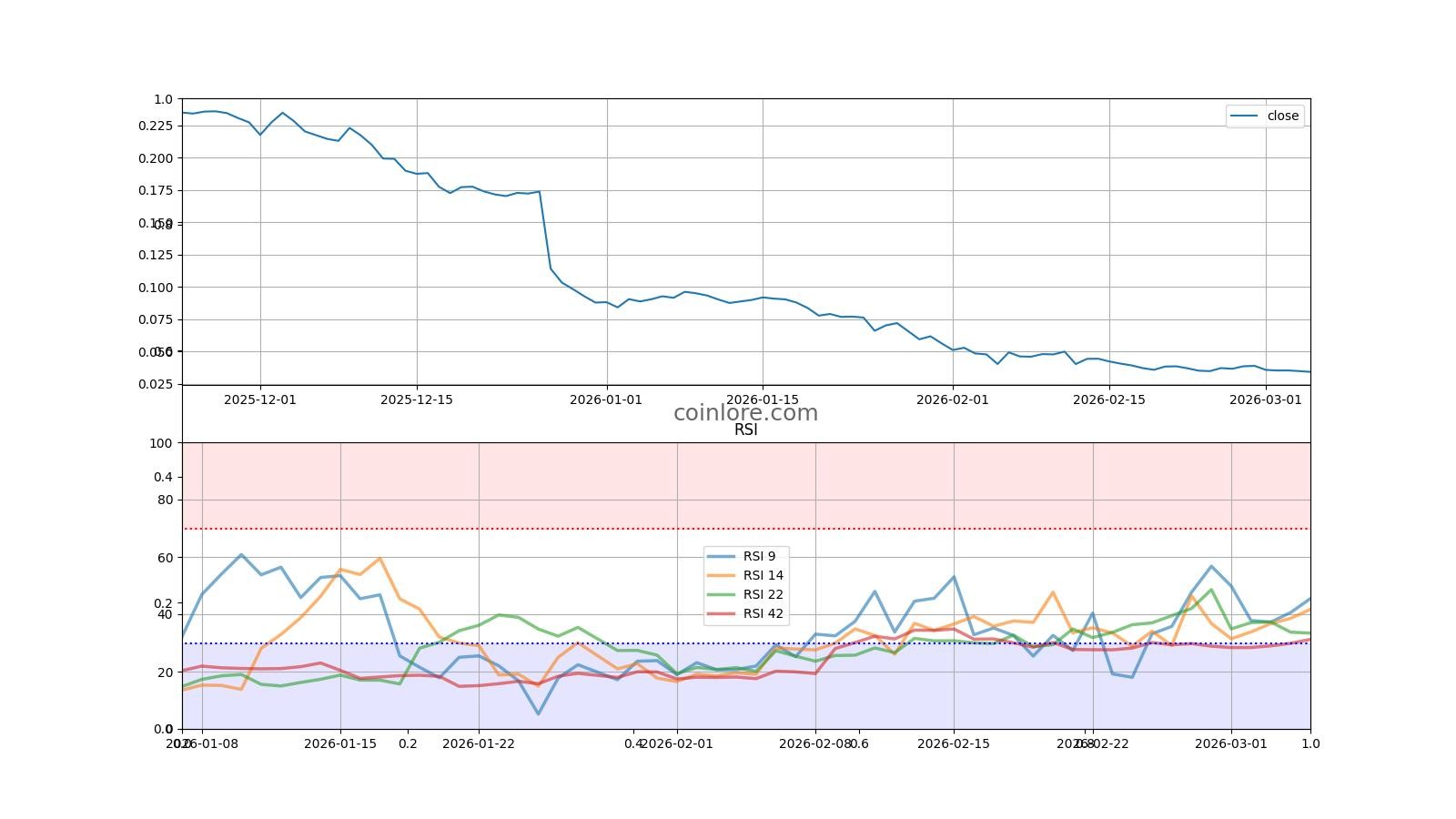 Flow RSI indicator