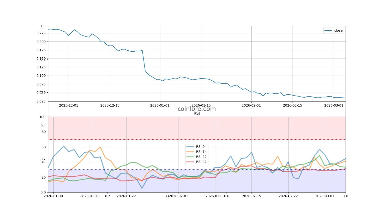 Flow RSI indicator