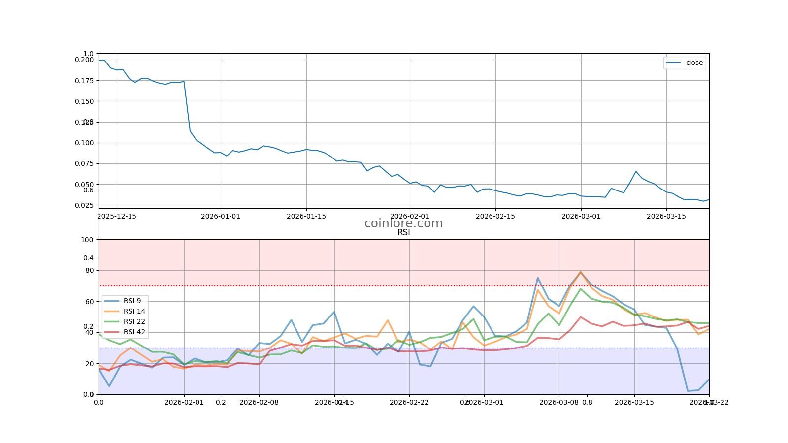Flow RSI indicator