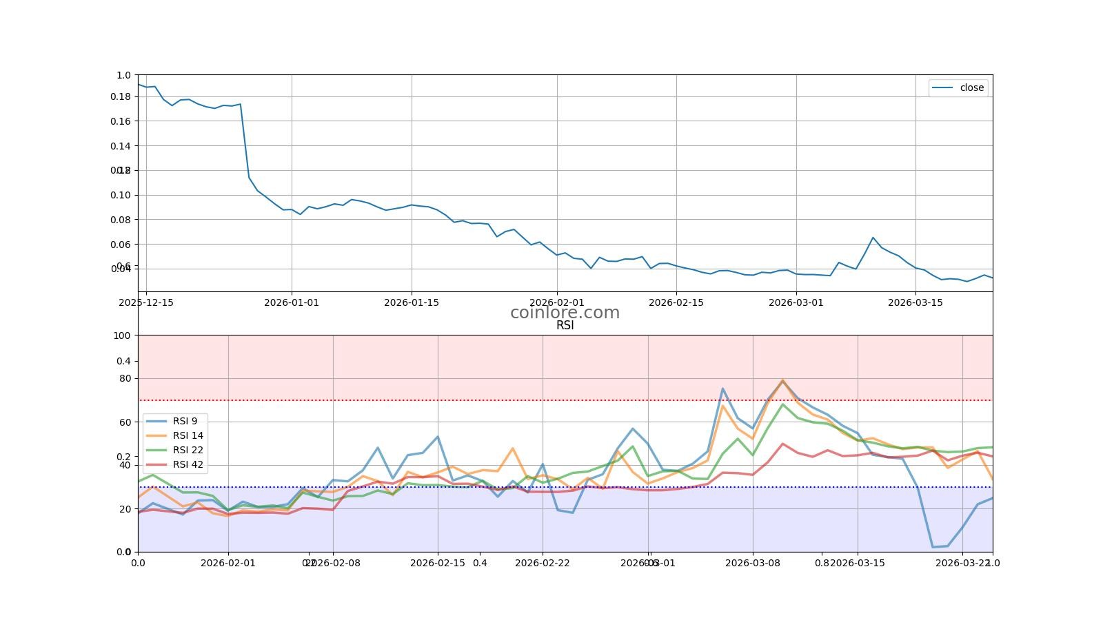 Flow RSI indicator