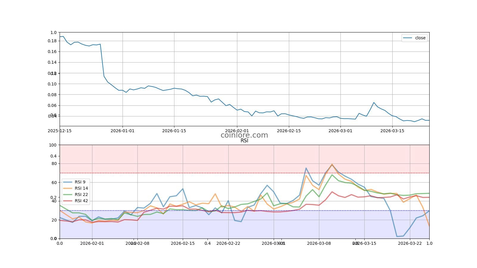 Flow RSI indicator