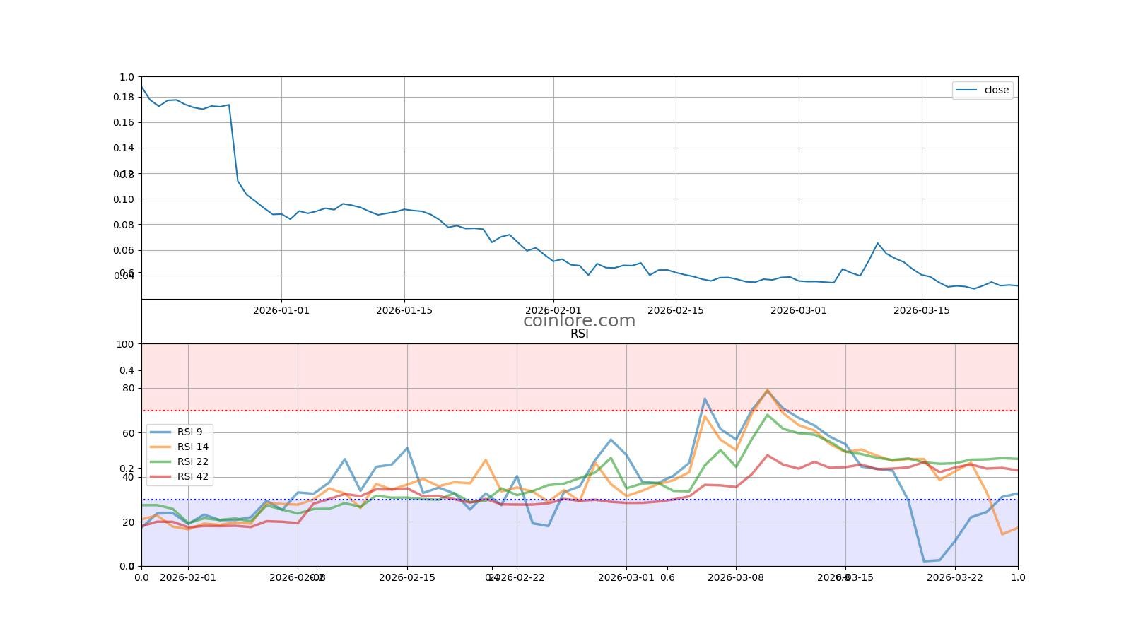 Flow RSI indicator