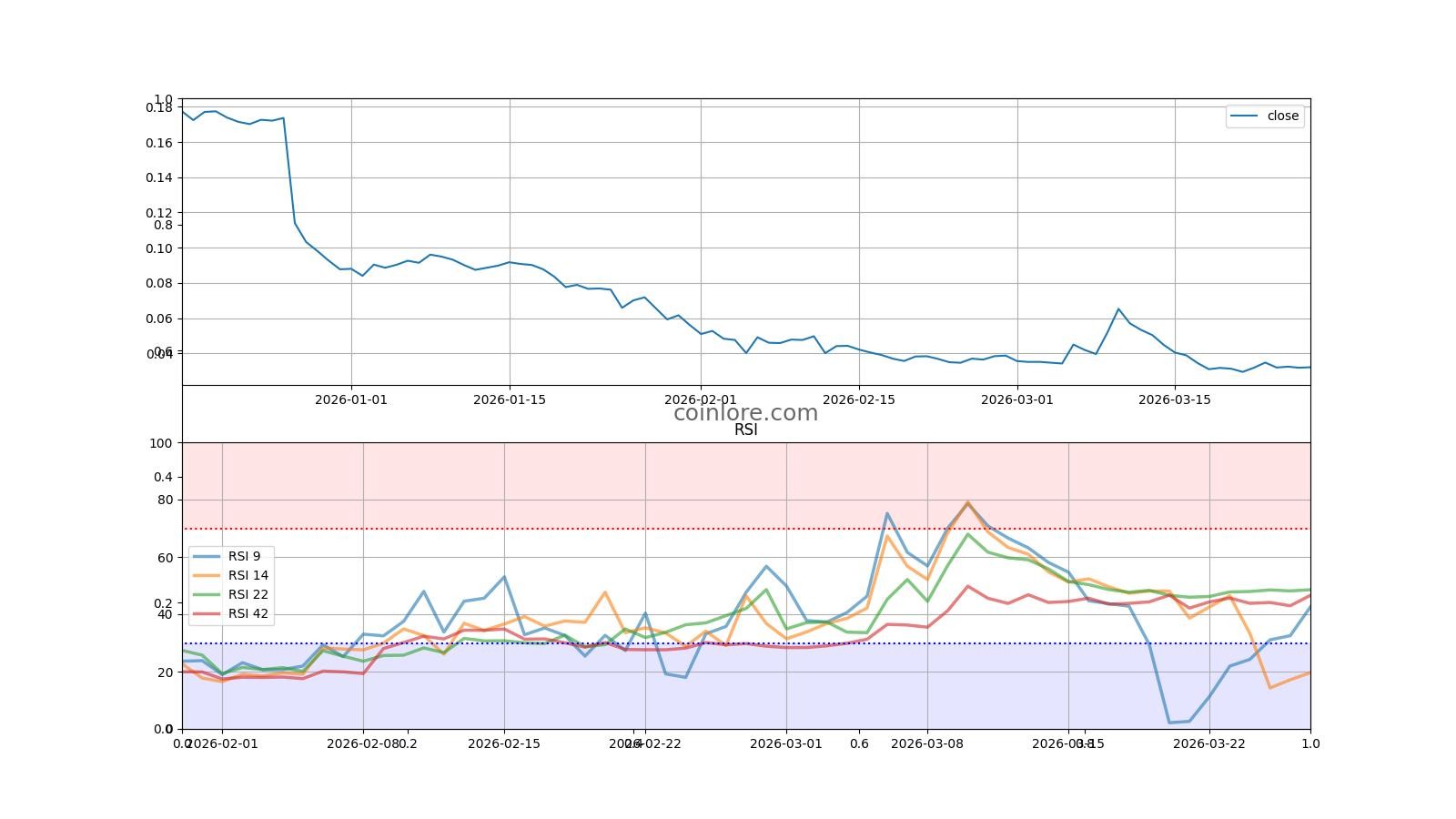 Flow RSI indicator