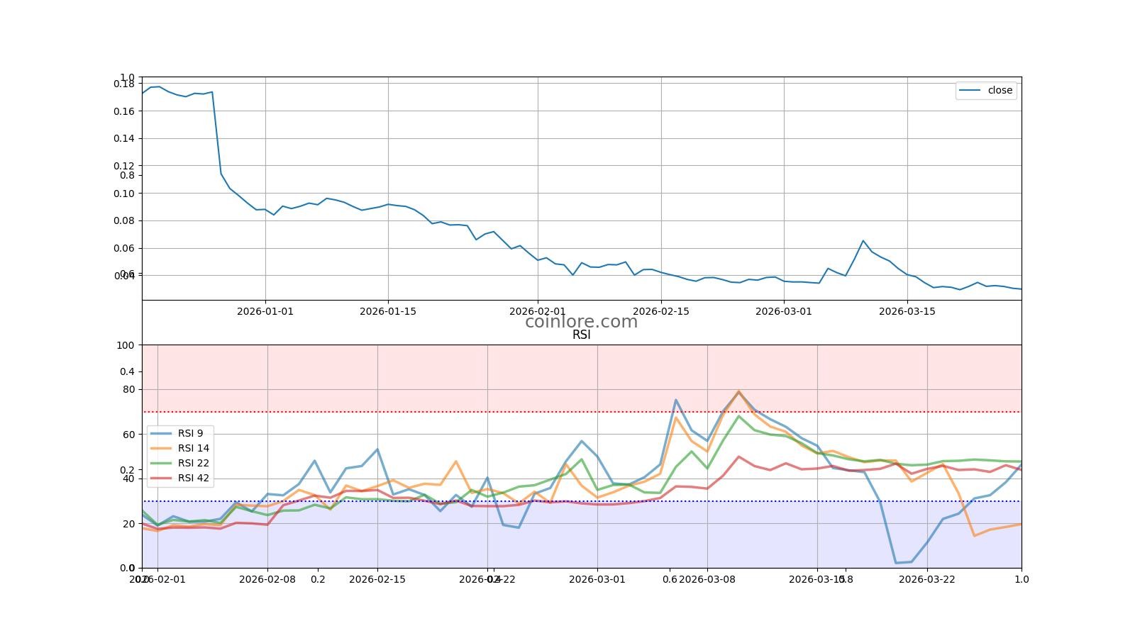 Flow RSI indicator