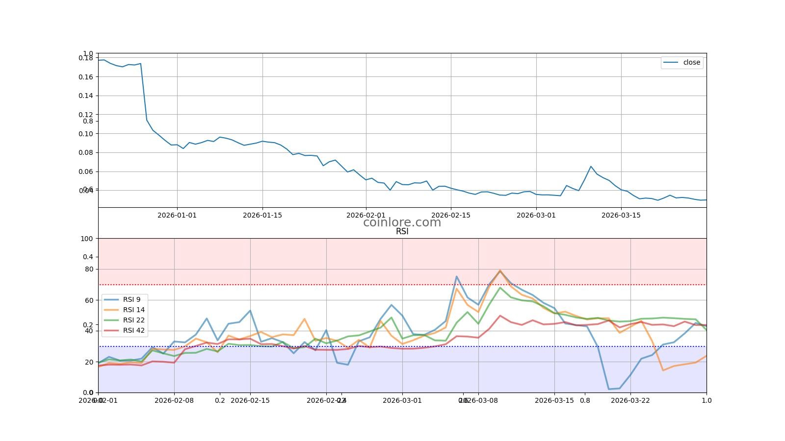 Flow RSI indicator