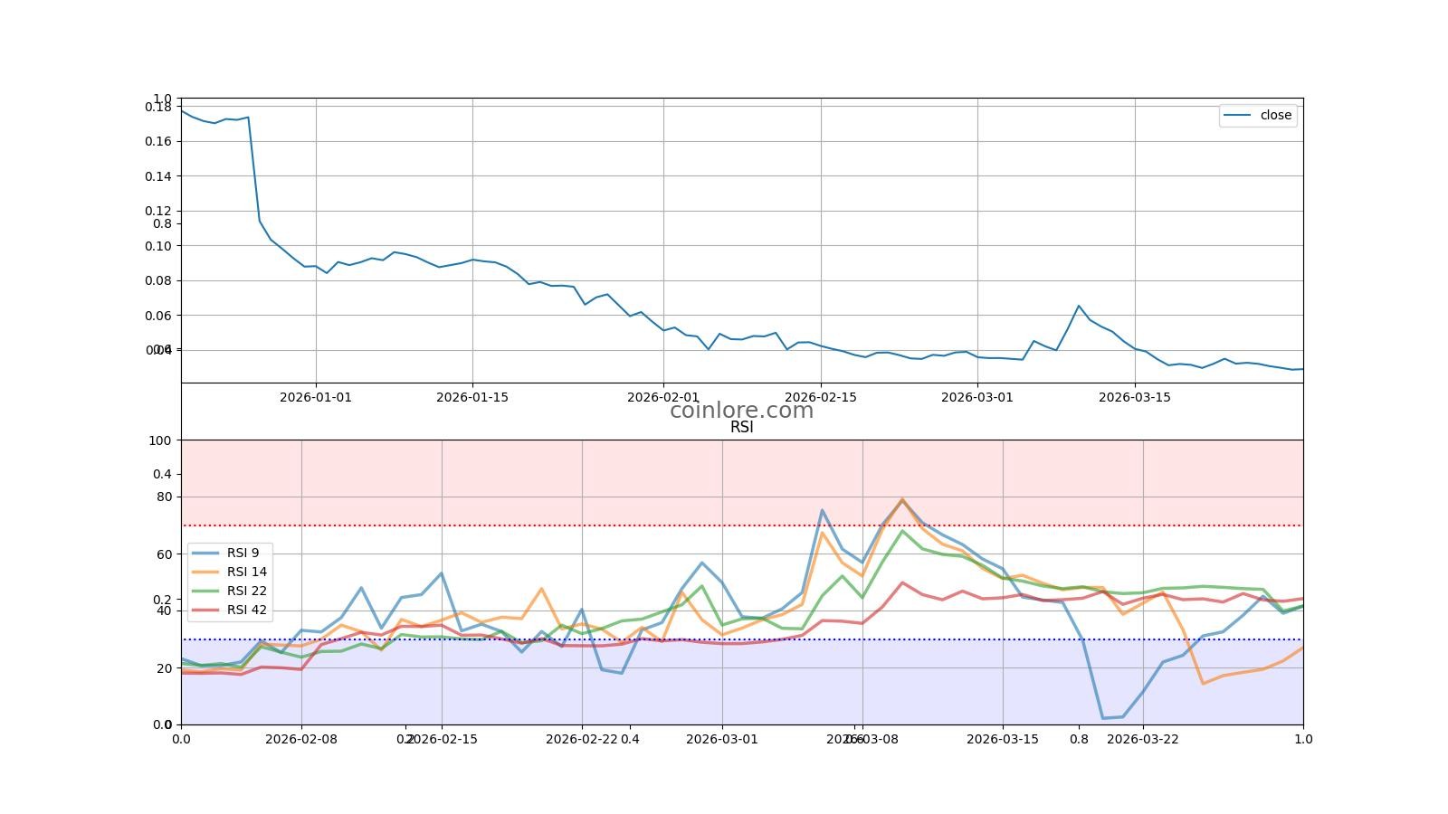 Flow RSI indicator
