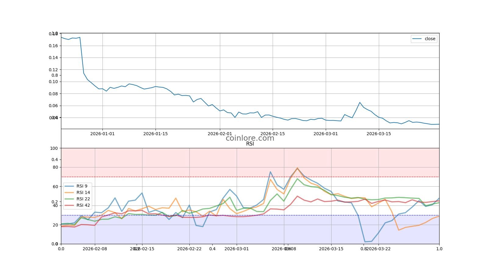 Flow RSI indicator