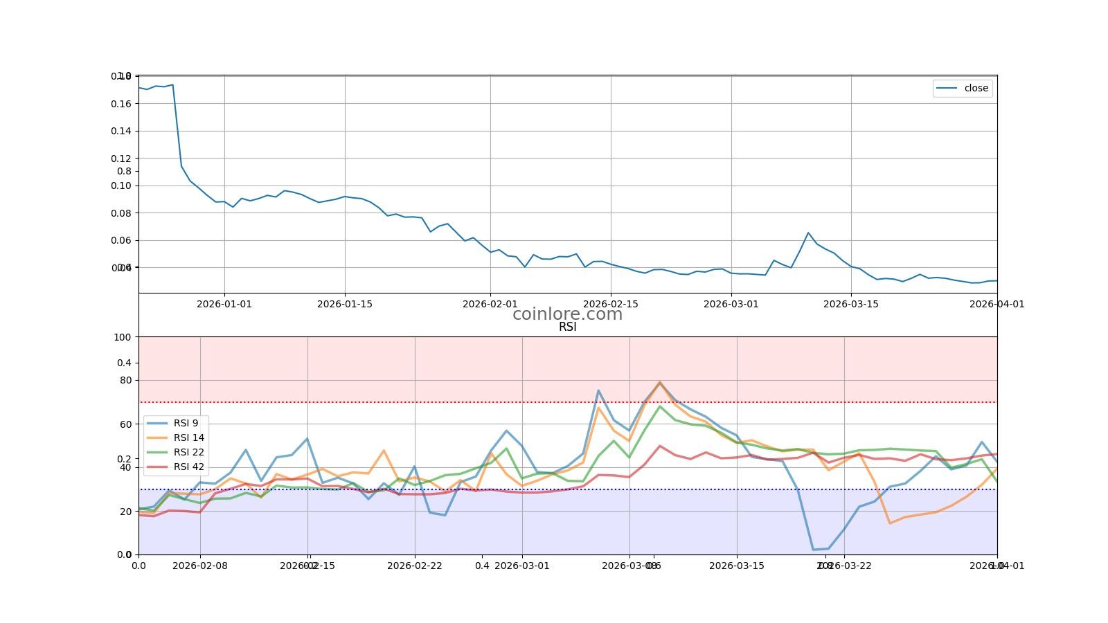 Flow RSI indicator