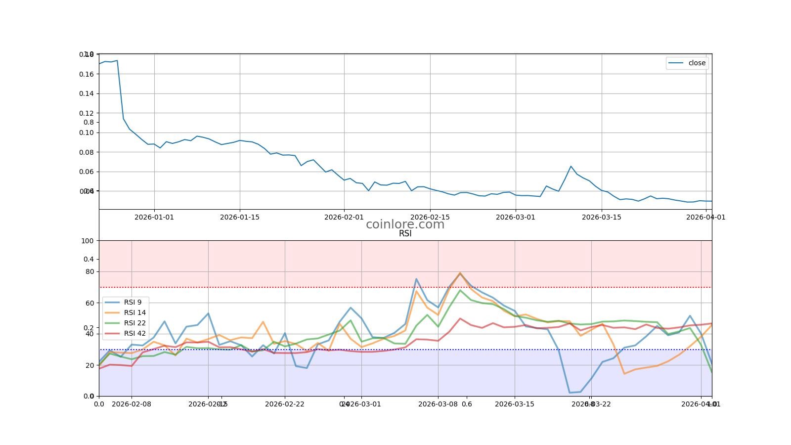 Flow RSI indicator