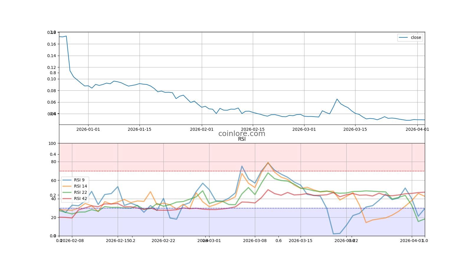 Flow RSI indicator