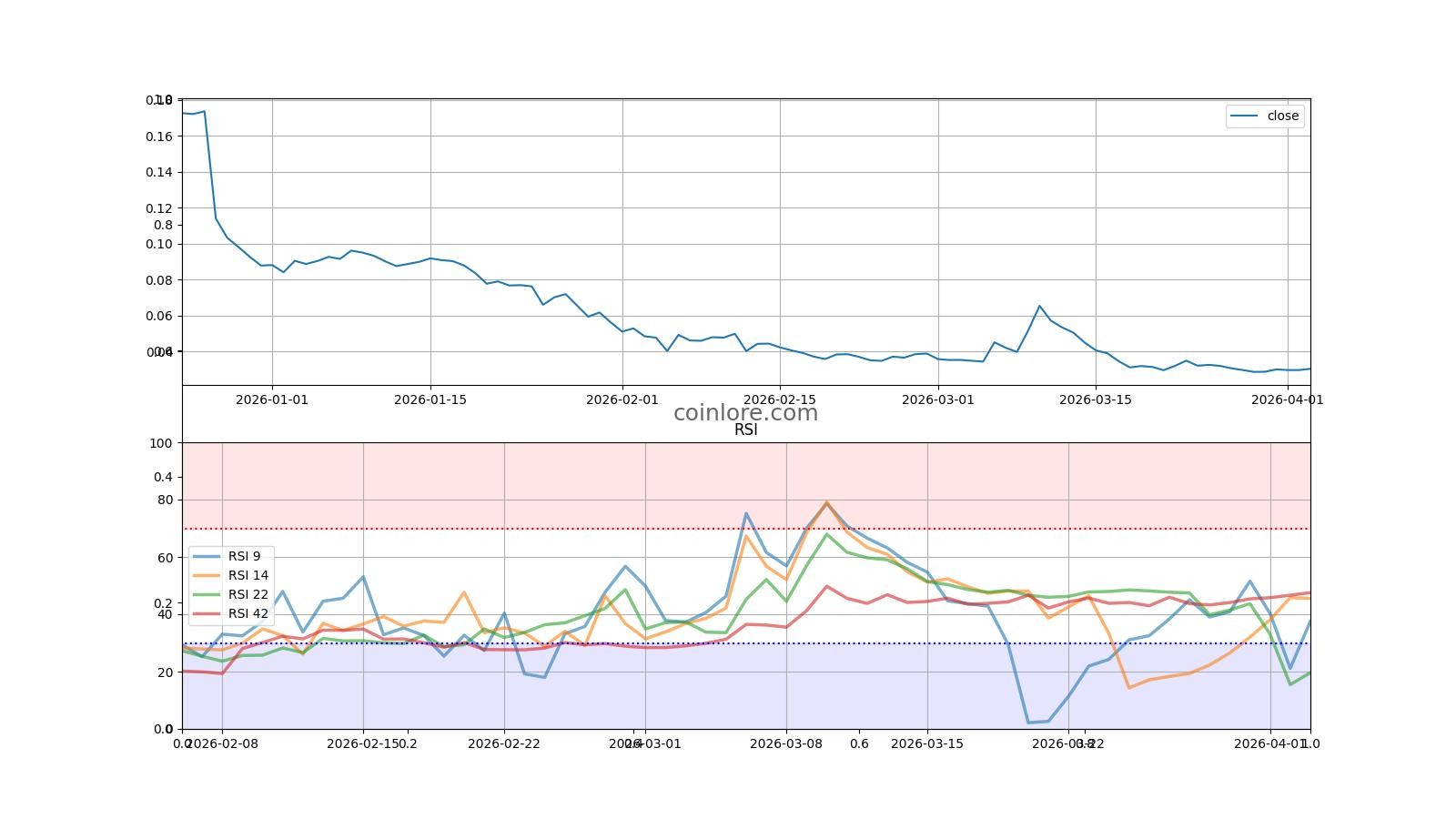 Flow RSI indicator
