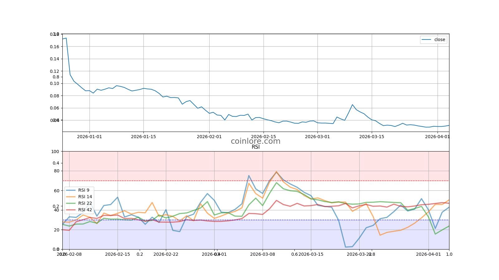 Flow RSI indicator