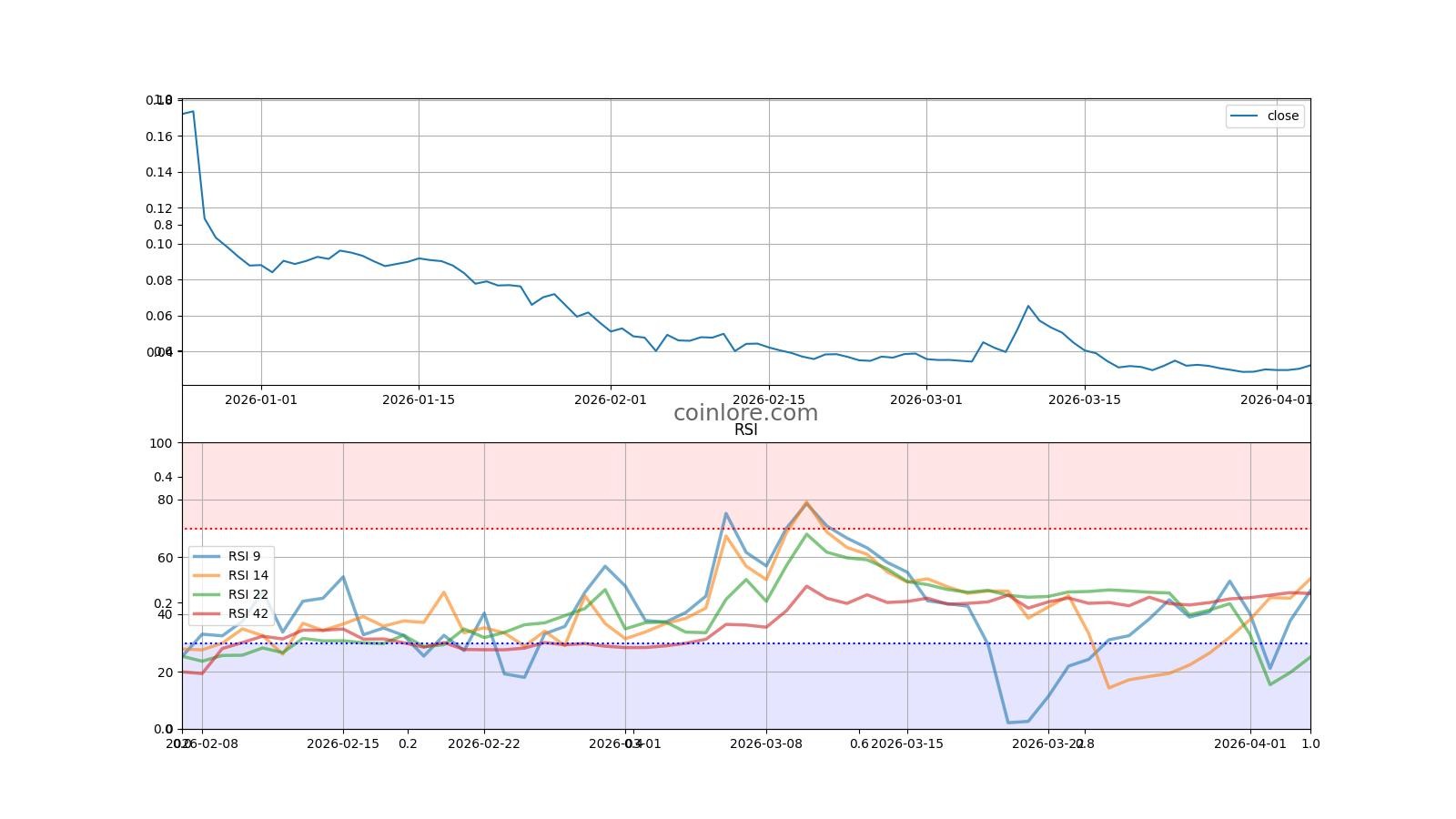 Flow RSI indicator