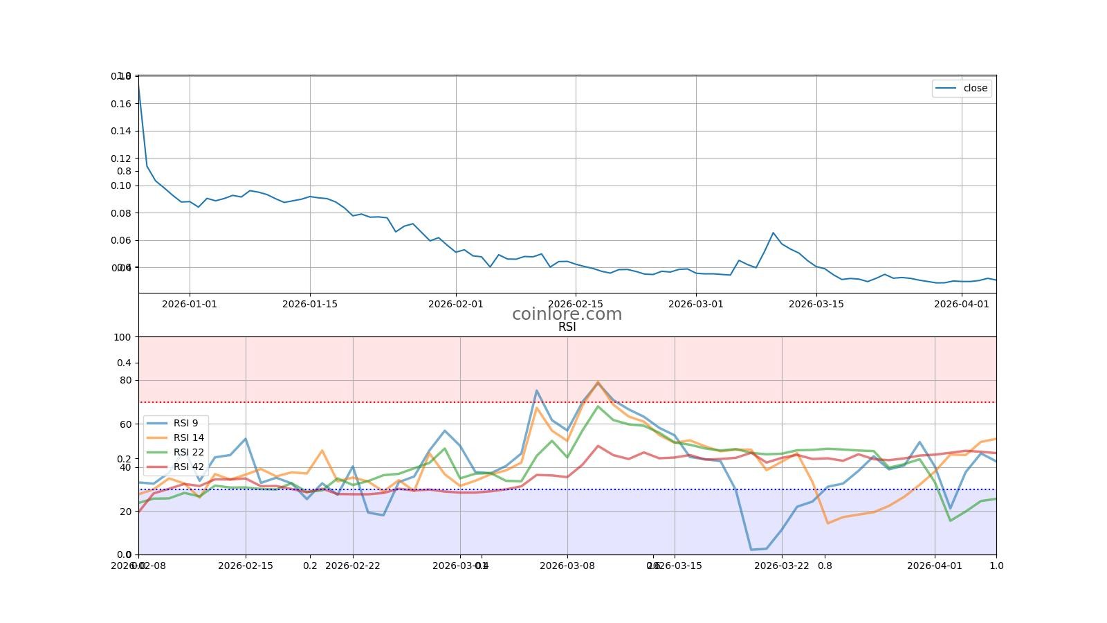 Flow RSI indicator
