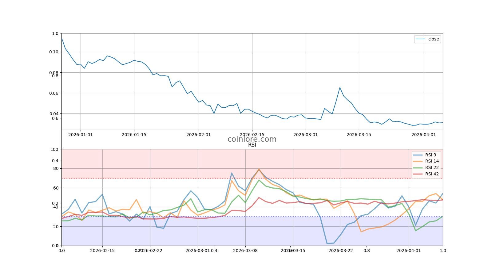 Flow RSI indicator