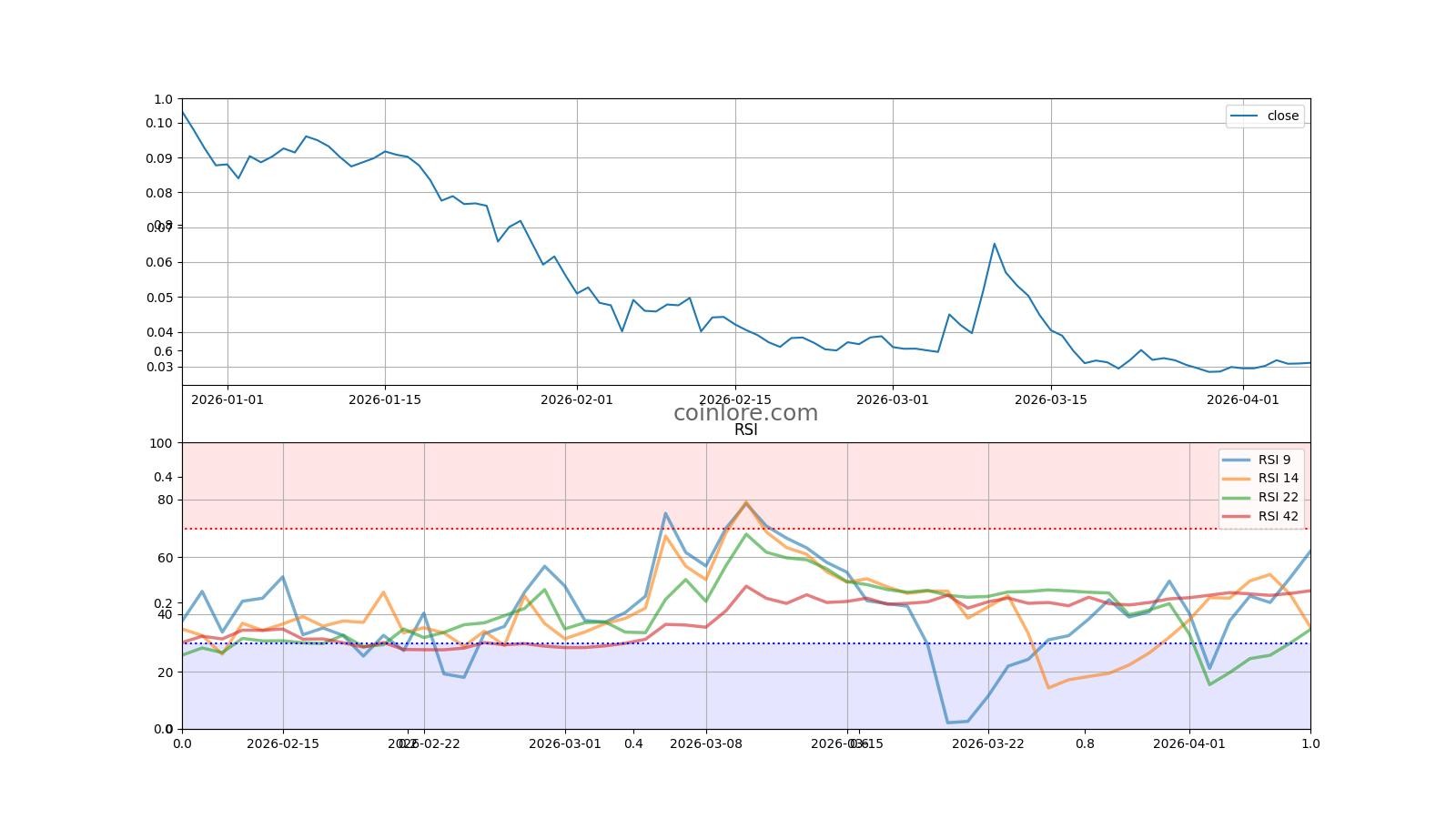 Flow RSI indicator