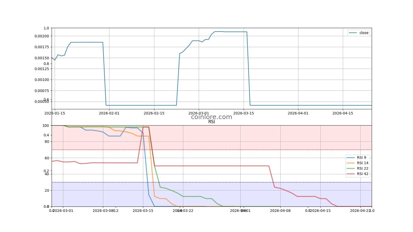 Floxypay RSI indicator