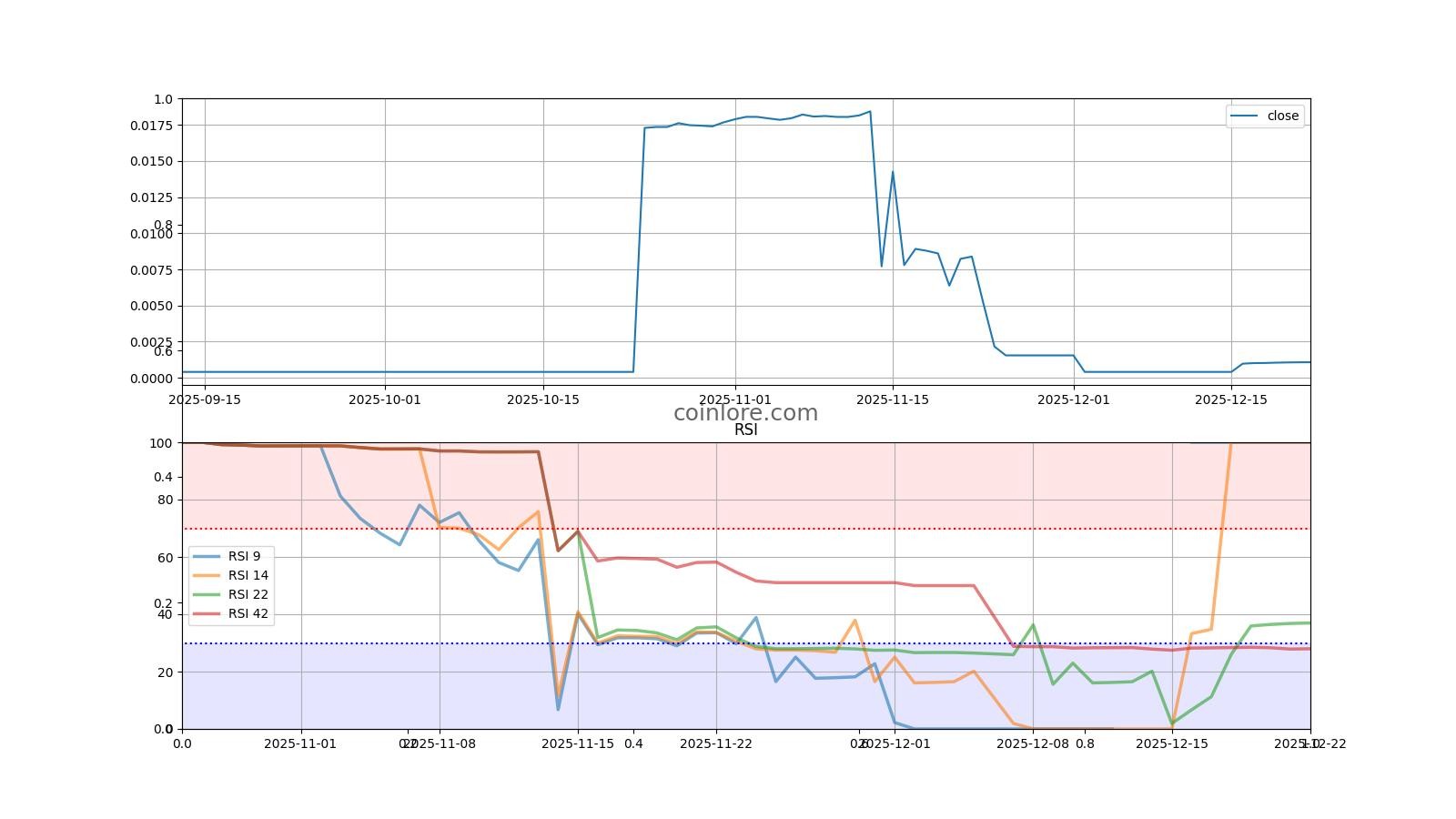 Floxypay RSI indicator