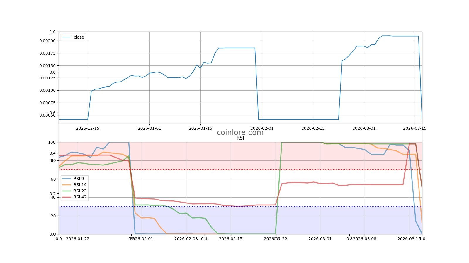 Floxypay RSI indicator