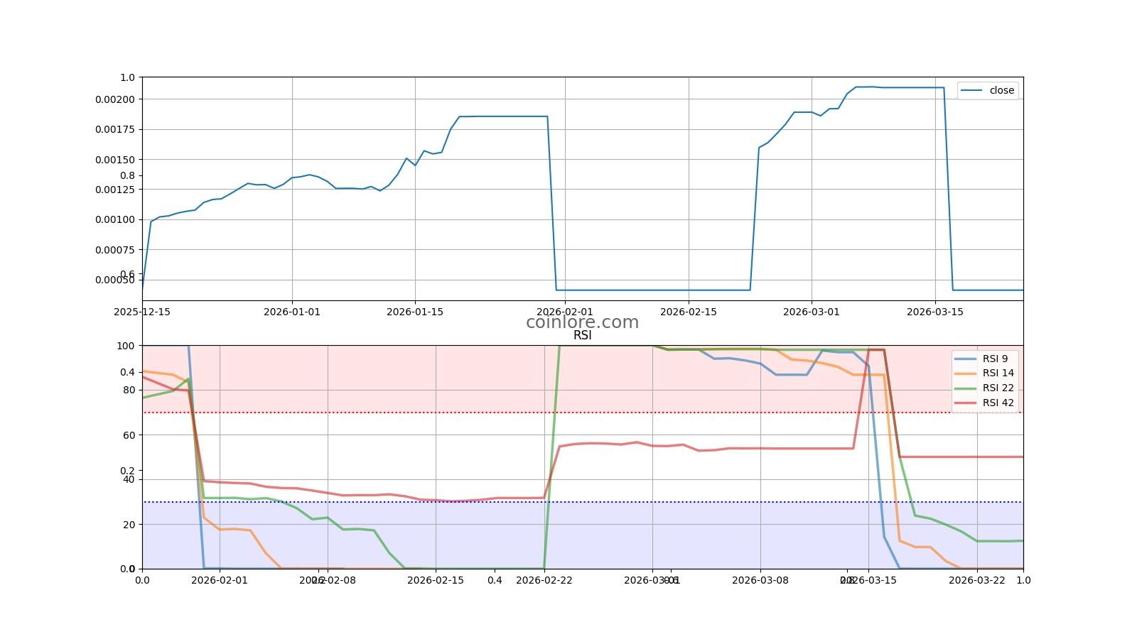 Floxypay RSI indicator