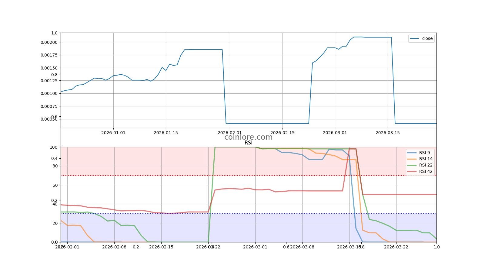 Floxypay RSI indicator