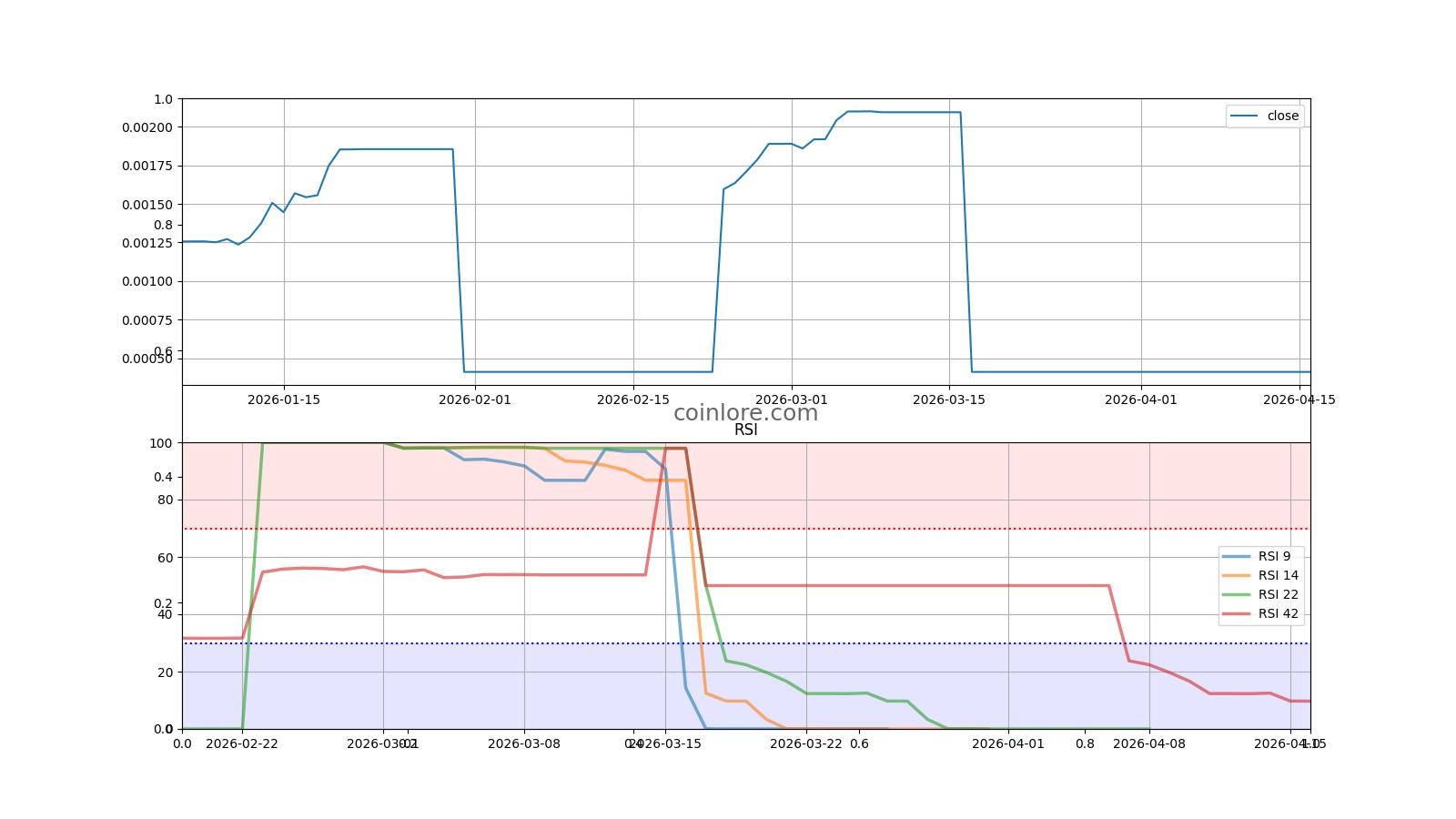 Floxypay RSI indicator