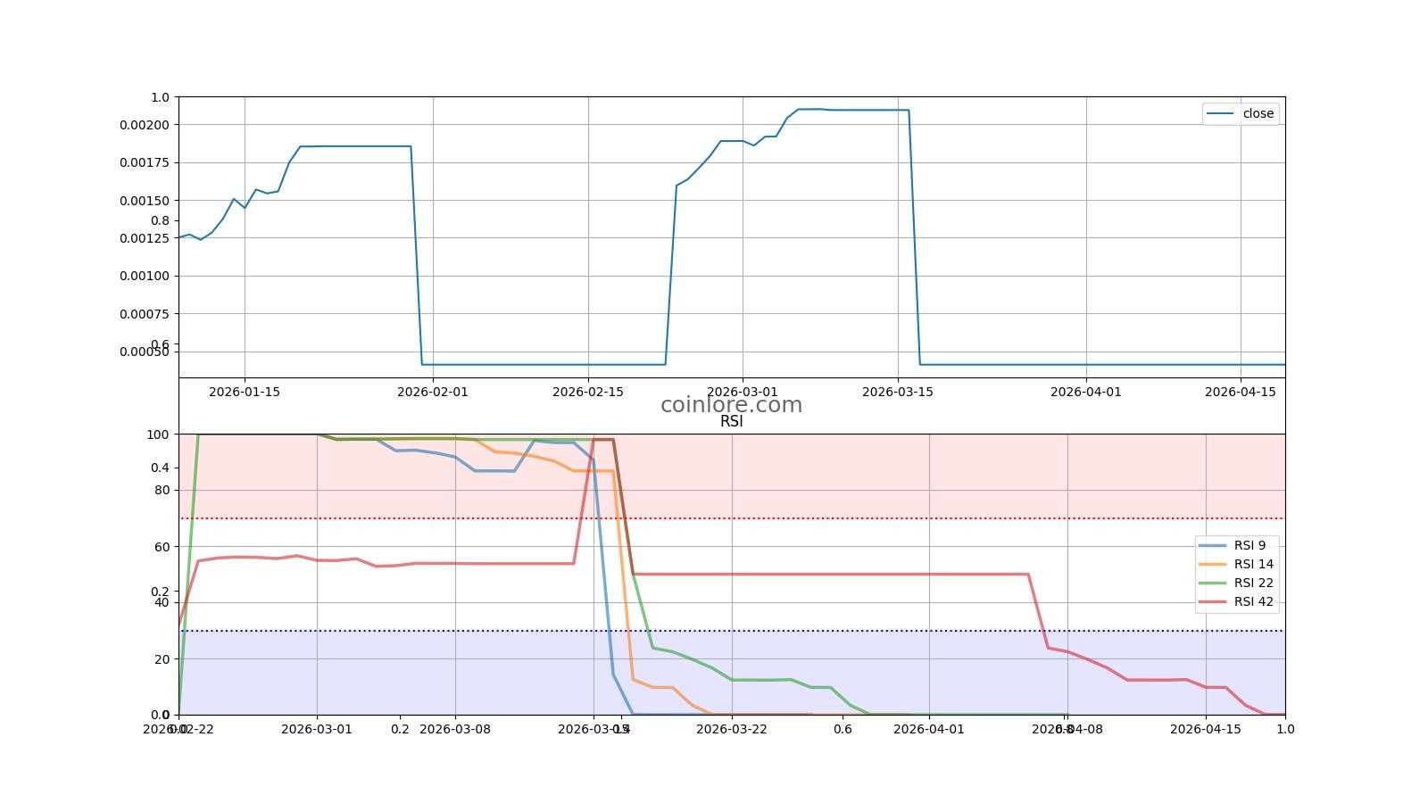 Floxypay RSI indicator