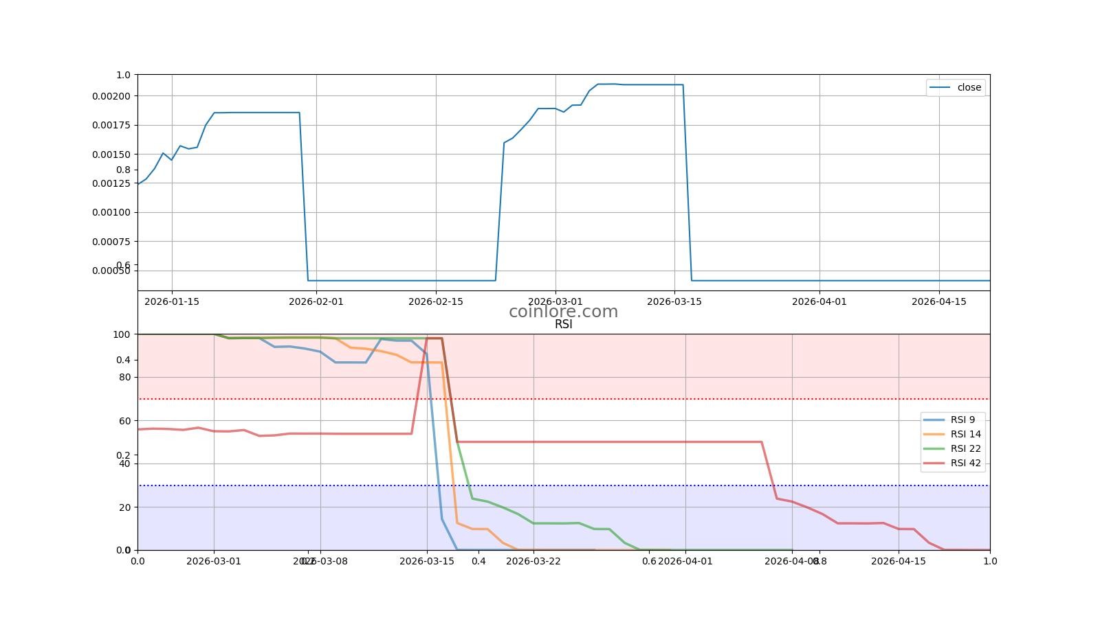 Floxypay RSI indicator