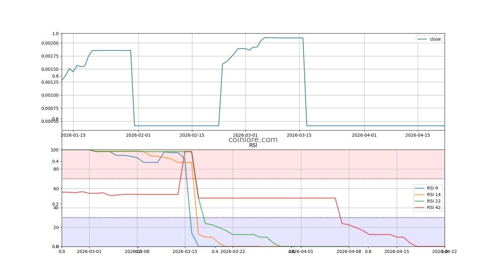 Floxypay RSI indicator