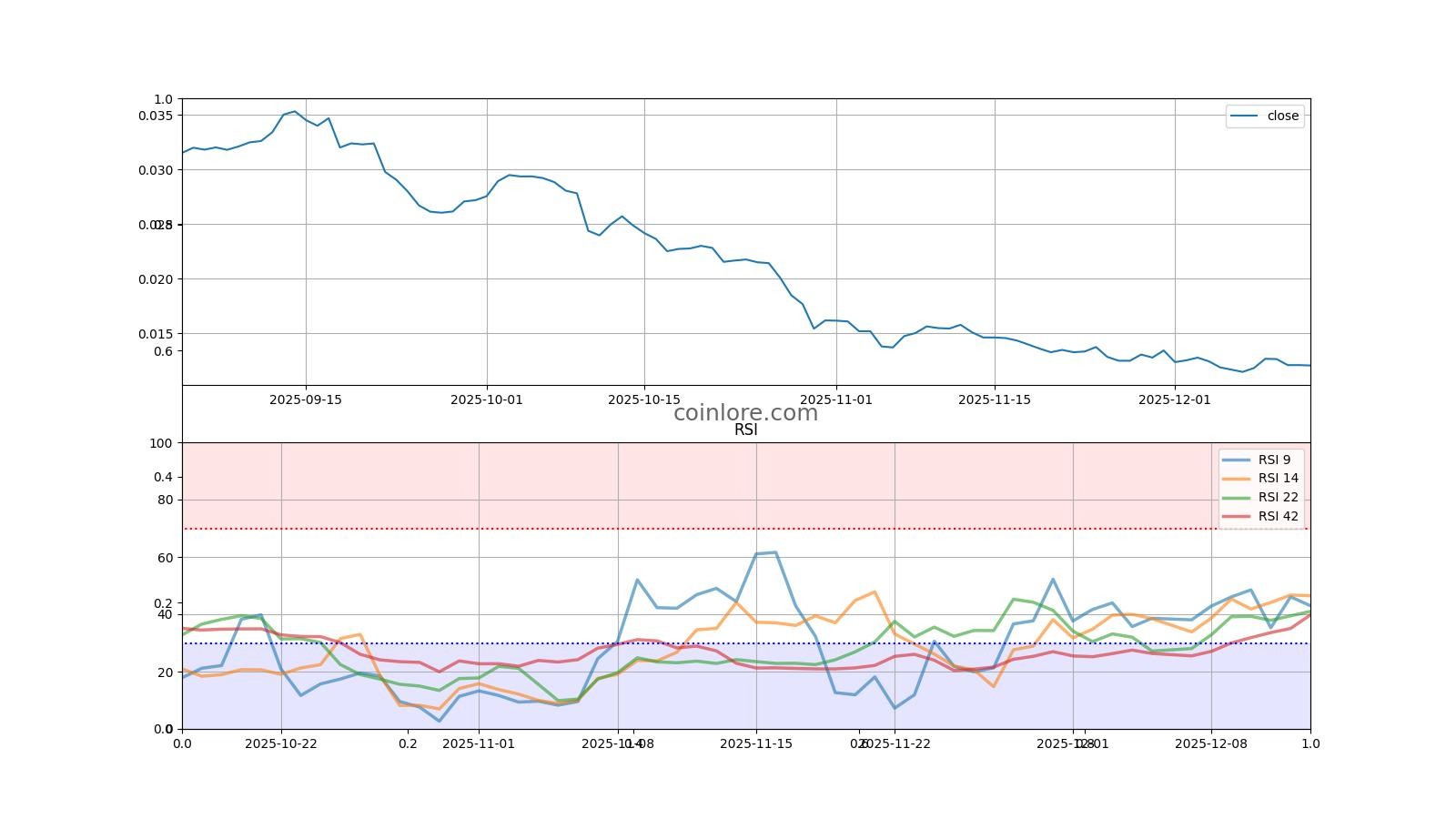 Fluence RSI indicator