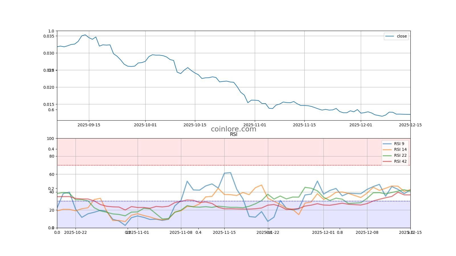 Fluence RSI indicator