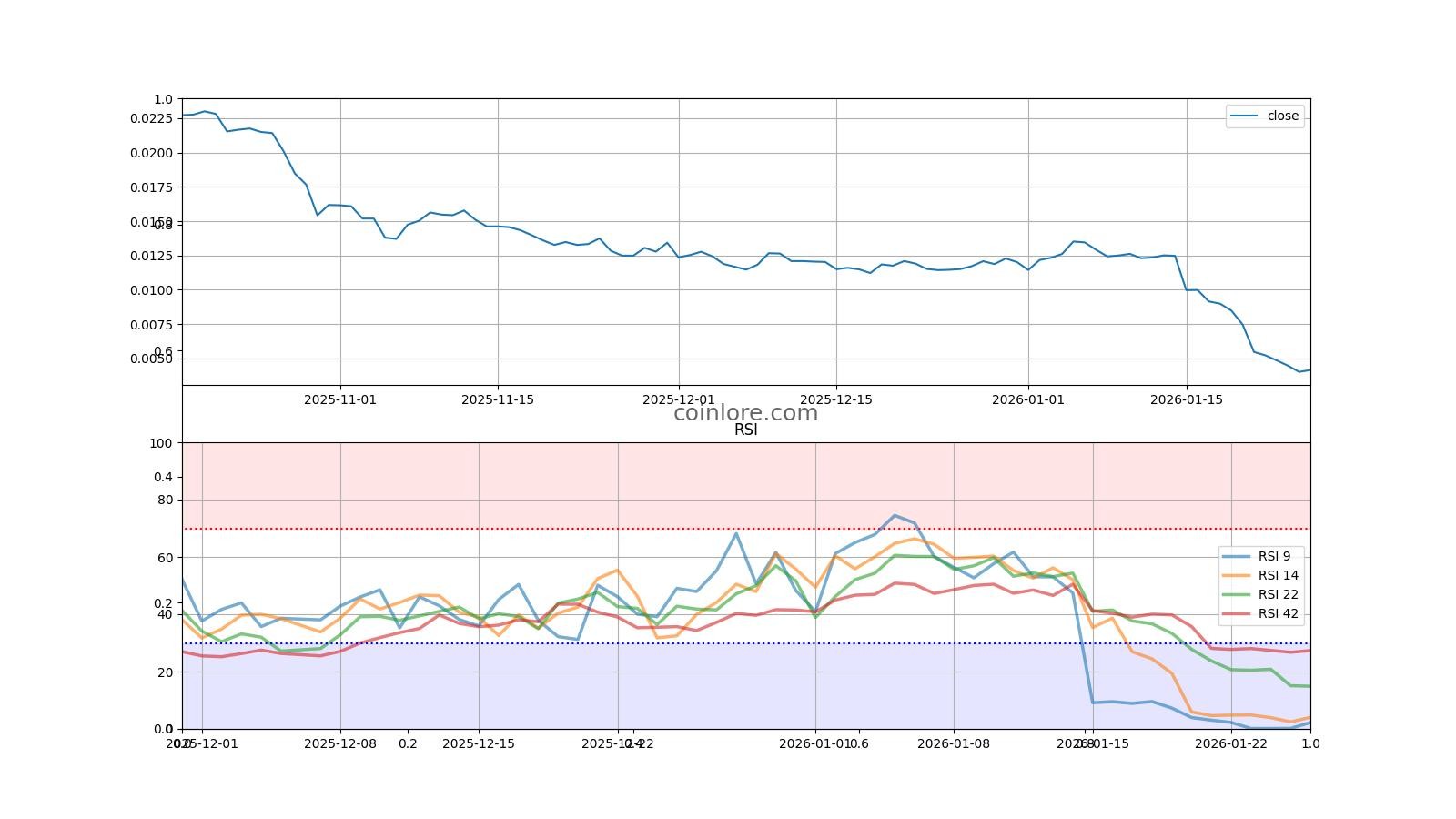 Fluence RSI indicator