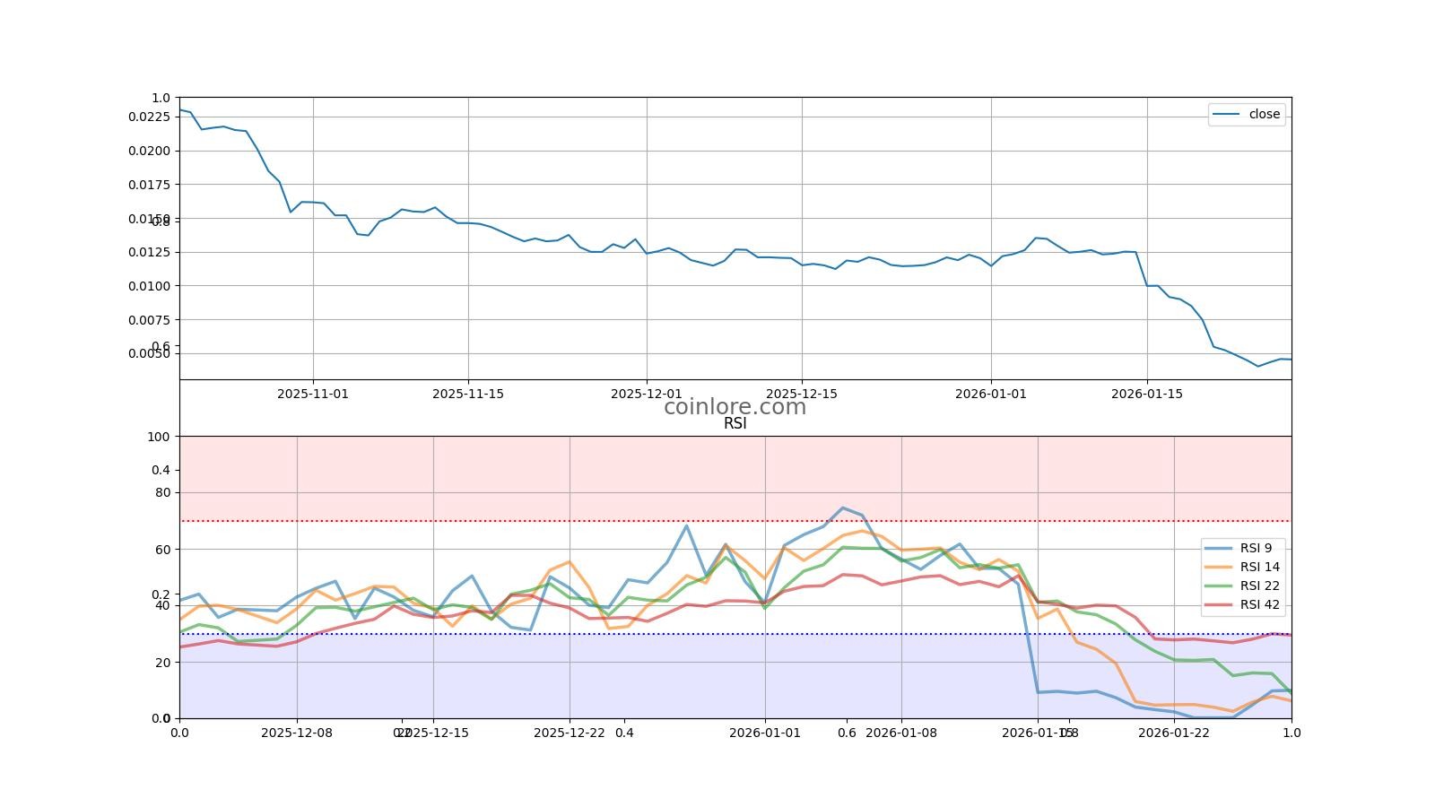 Fluence RSI indicator