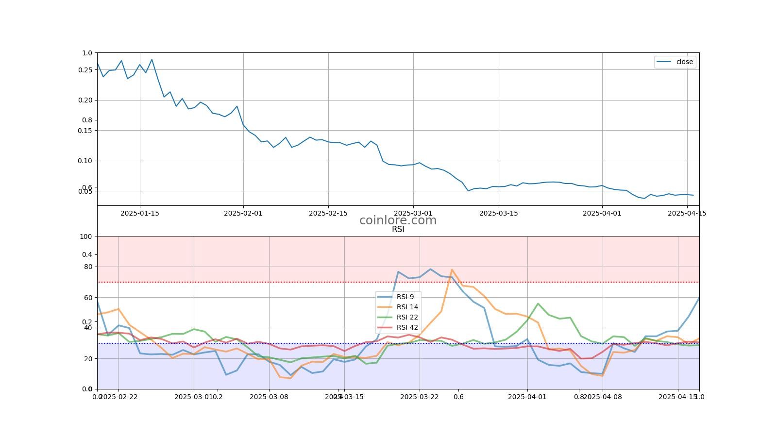 Fluence RSI indicator