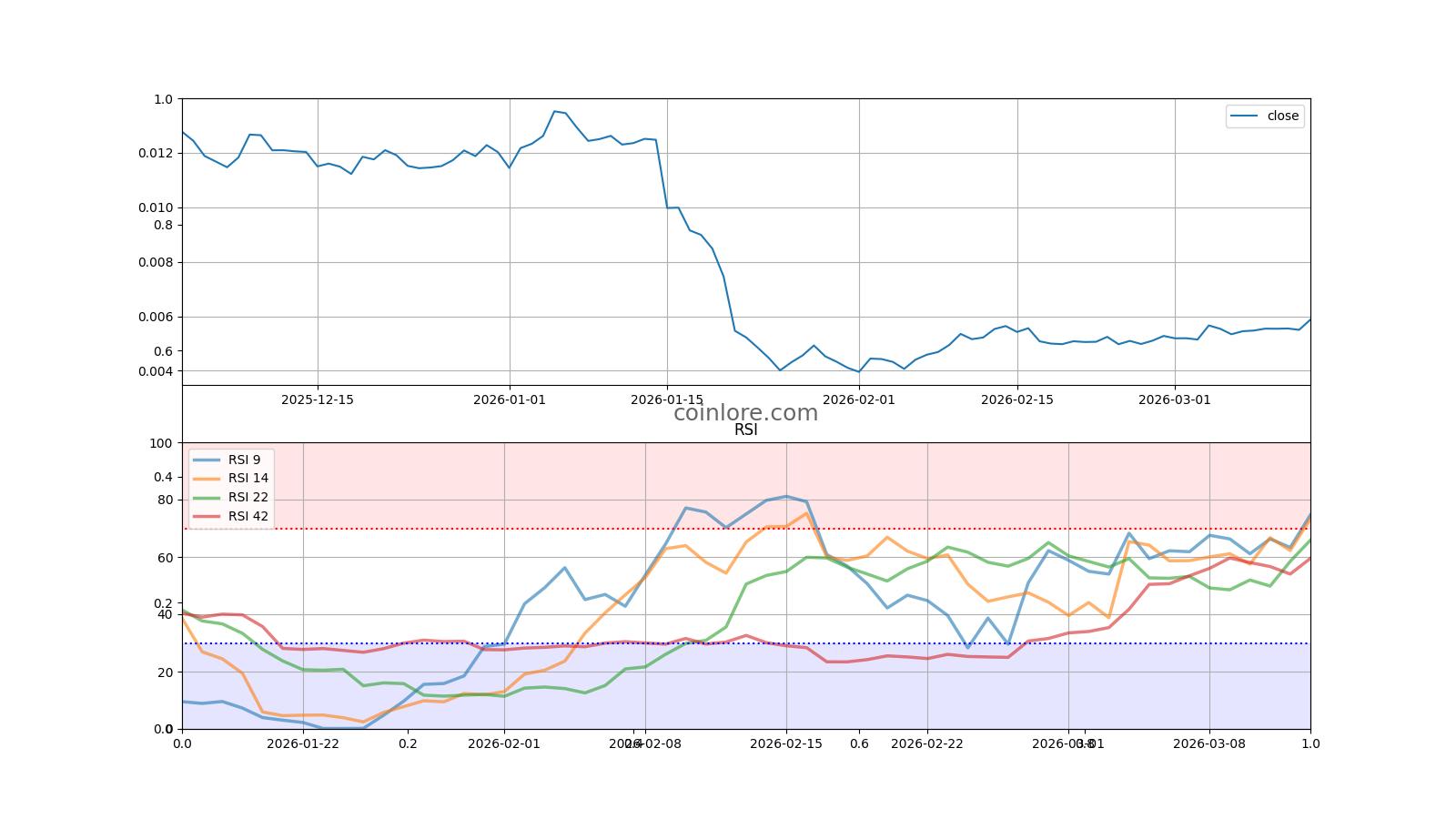 Fluence RSI indicator