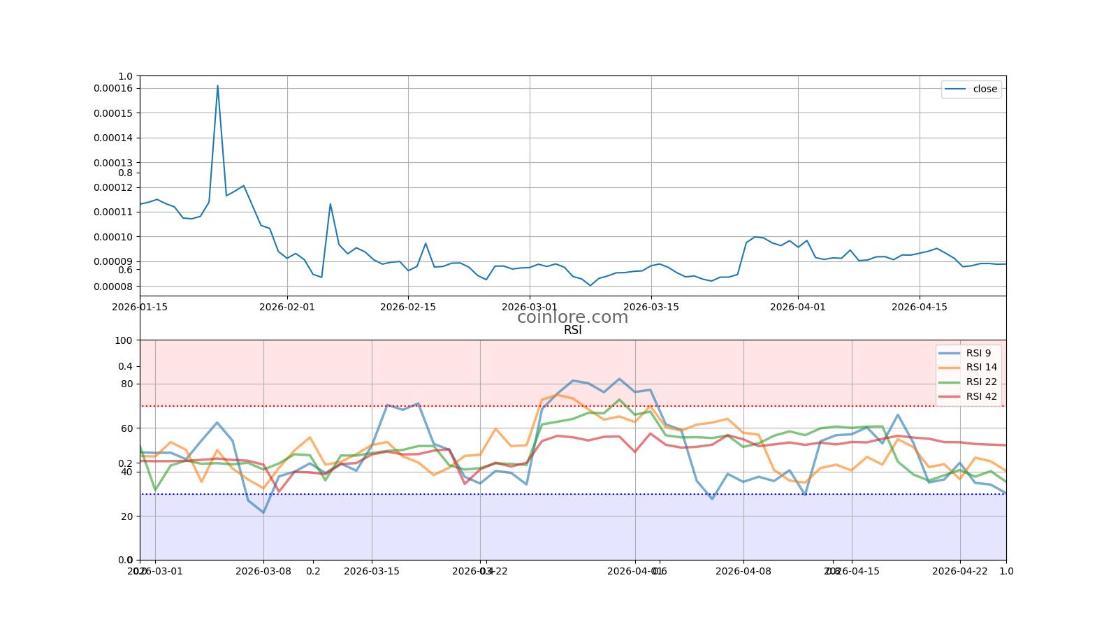 Fluffy Coin RSI indicator