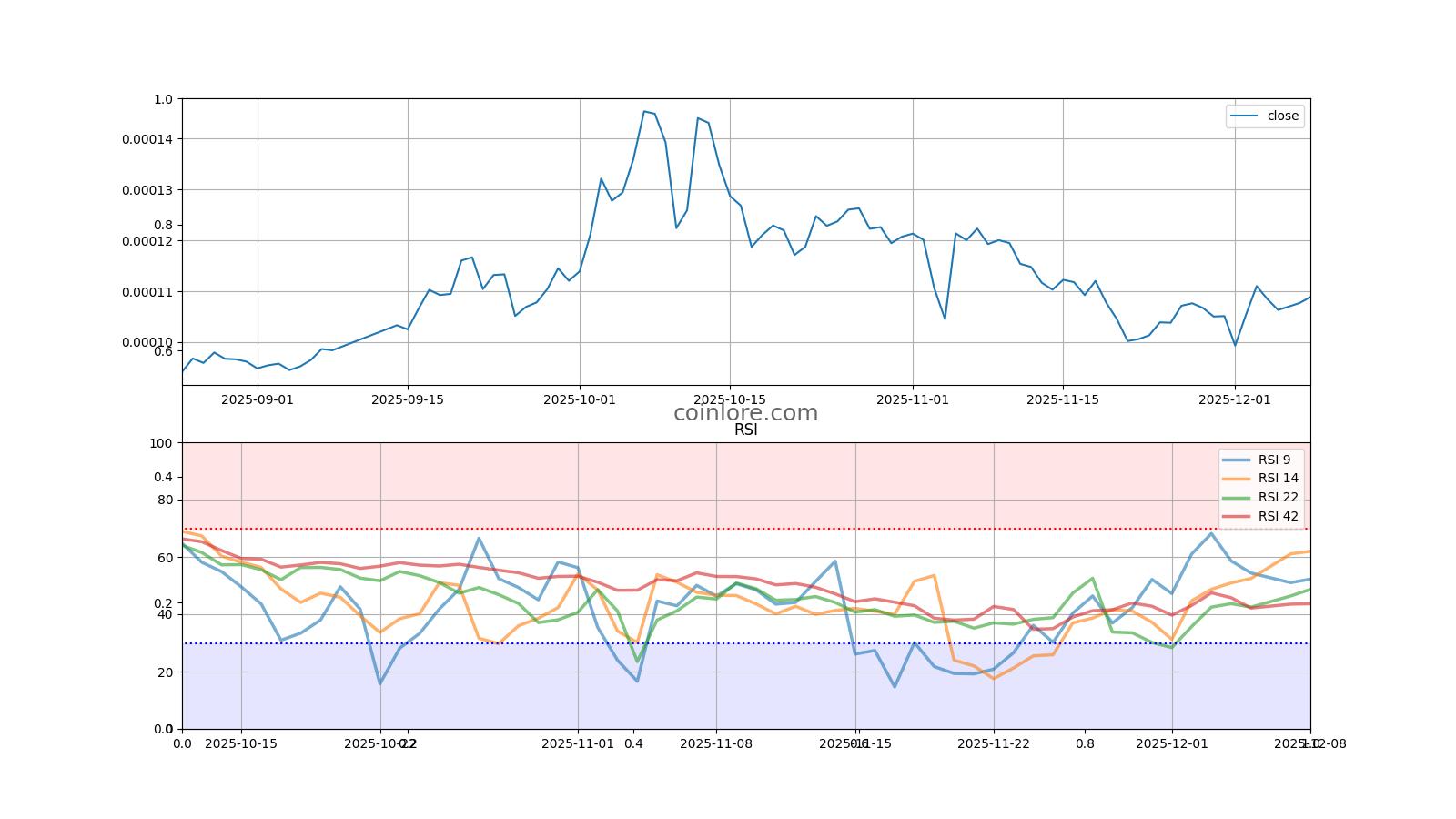 Fluffy Coin RSI indicator