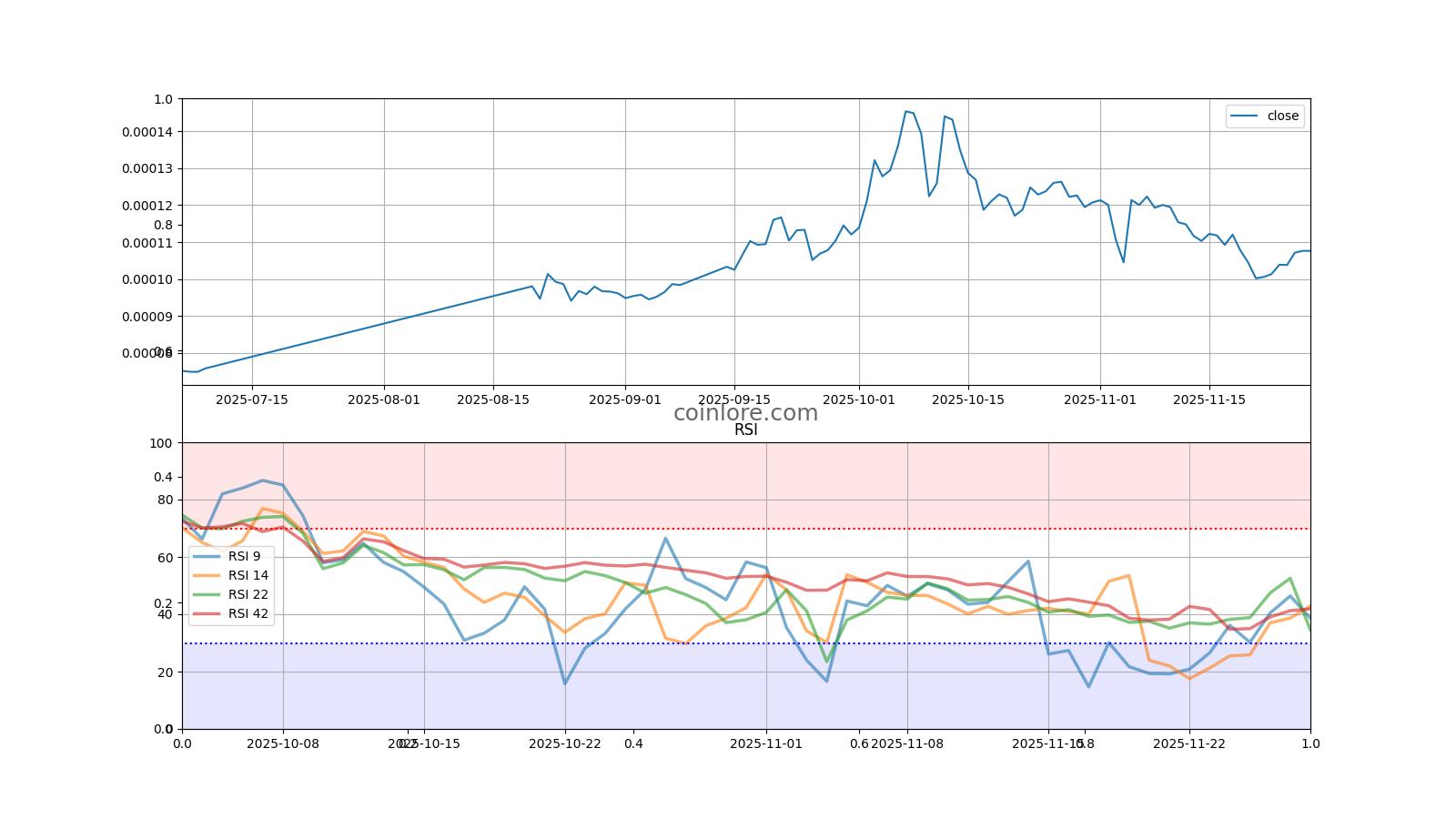 Fluffy Coin RSI indicator