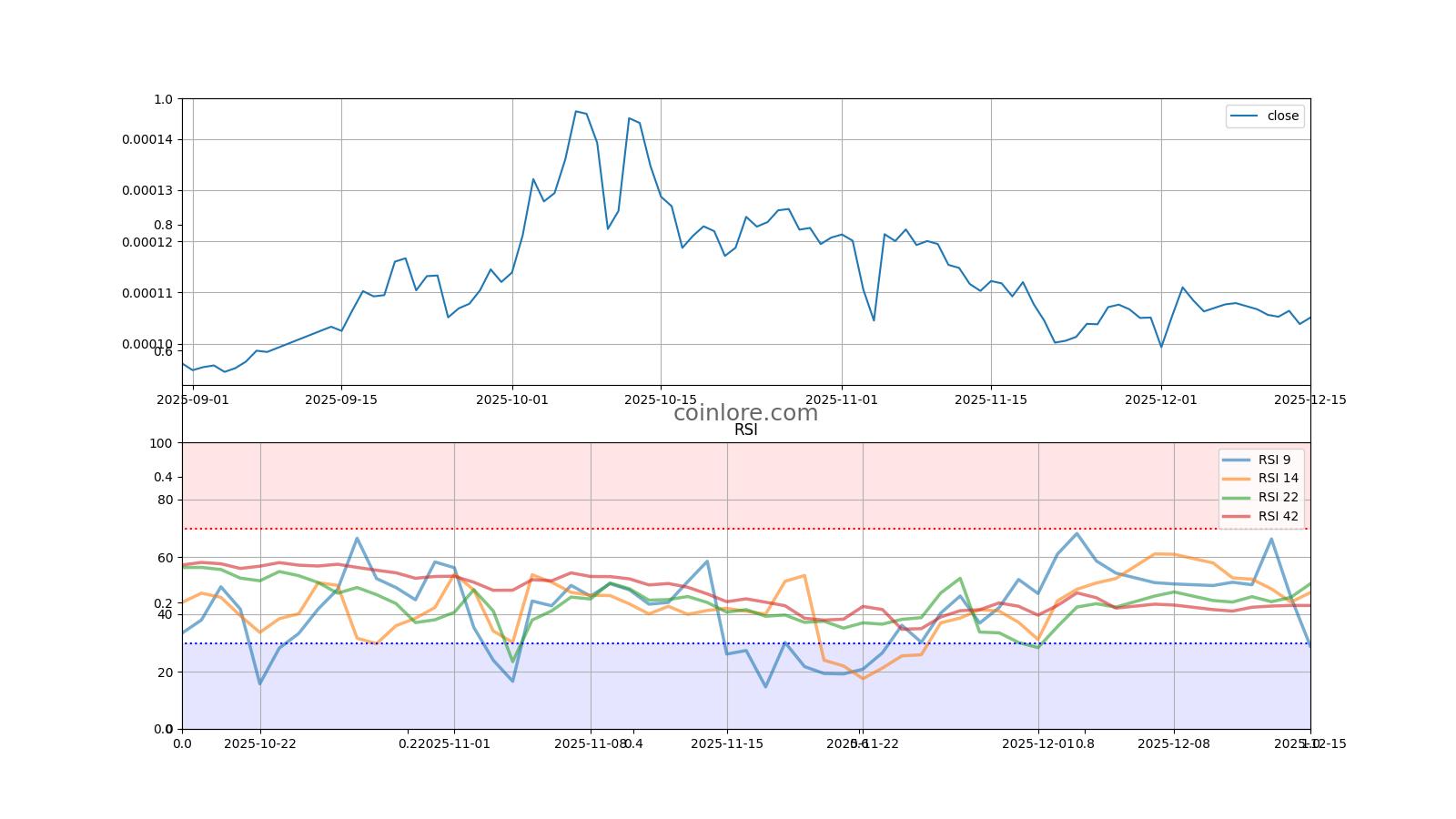 Fluffy Coin RSI indicator