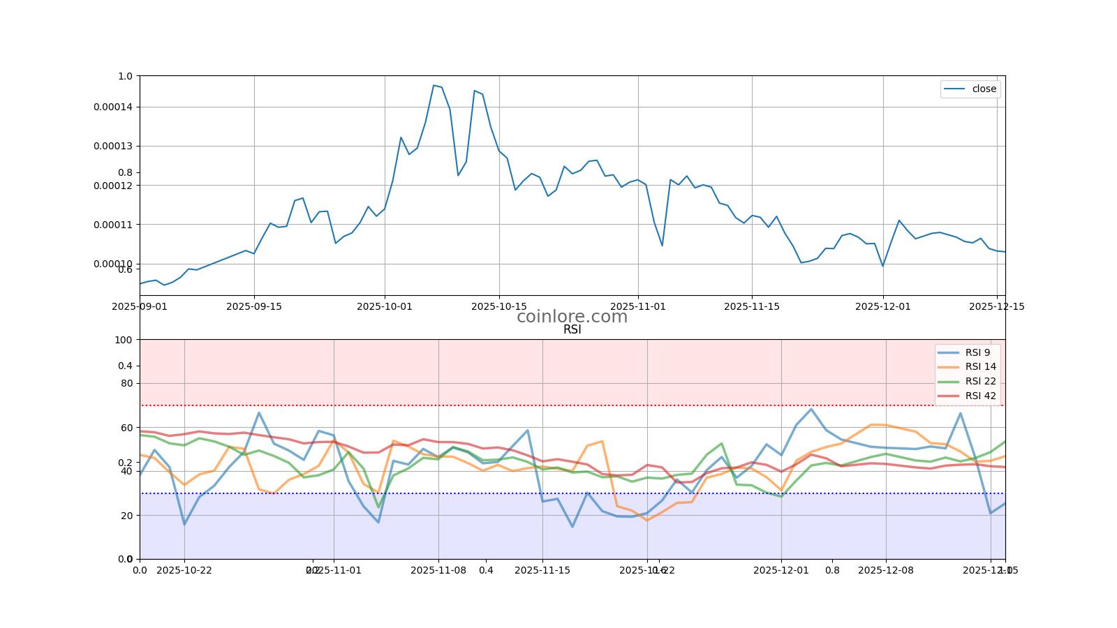 Fluffy Coin RSI indicator