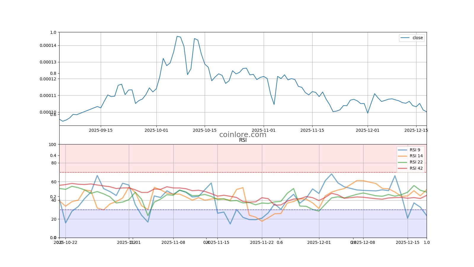 Fluffy Coin RSI indicator