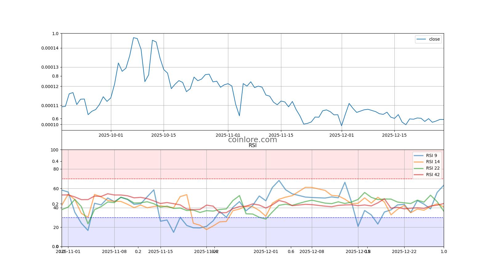 Fluffy Coin RSI indicator