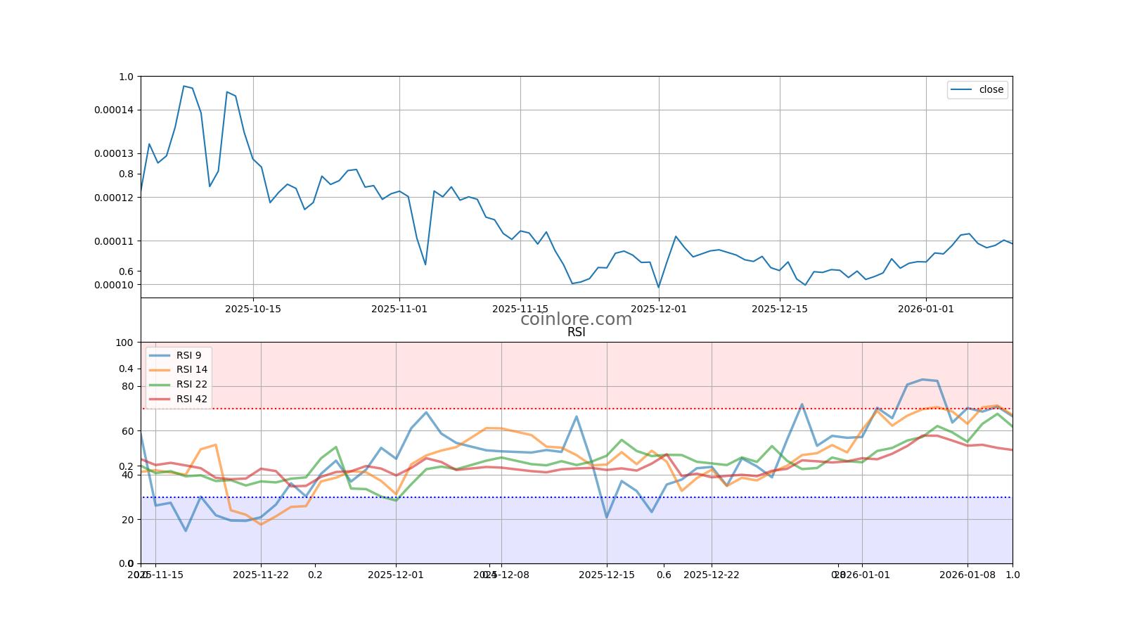 Fluffy Coin RSI indicator